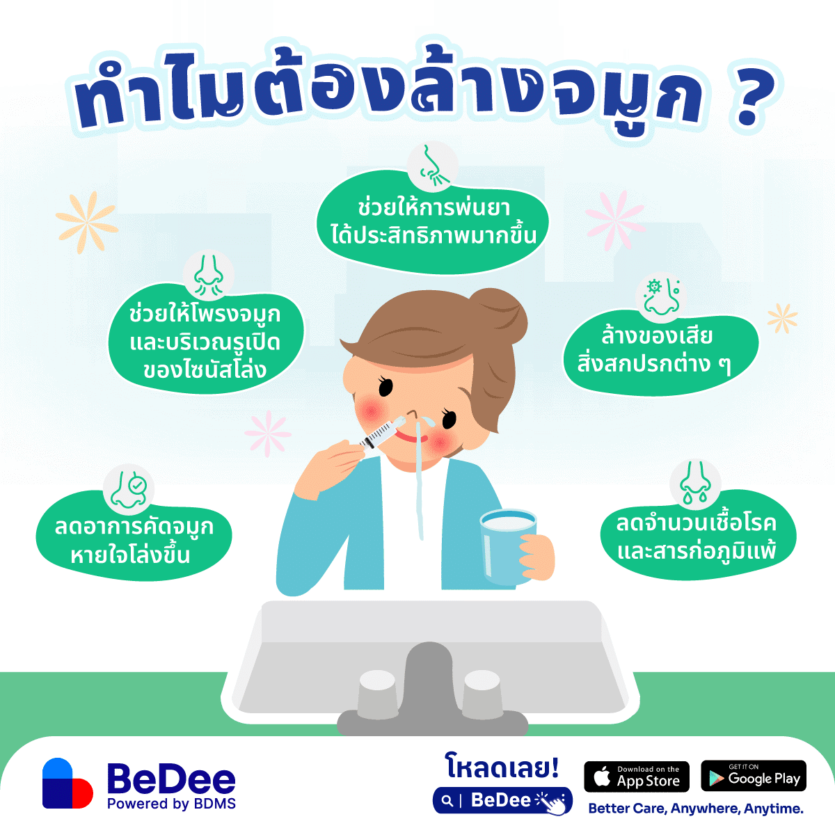 Klean&Kare Nasal Connect - BeDee