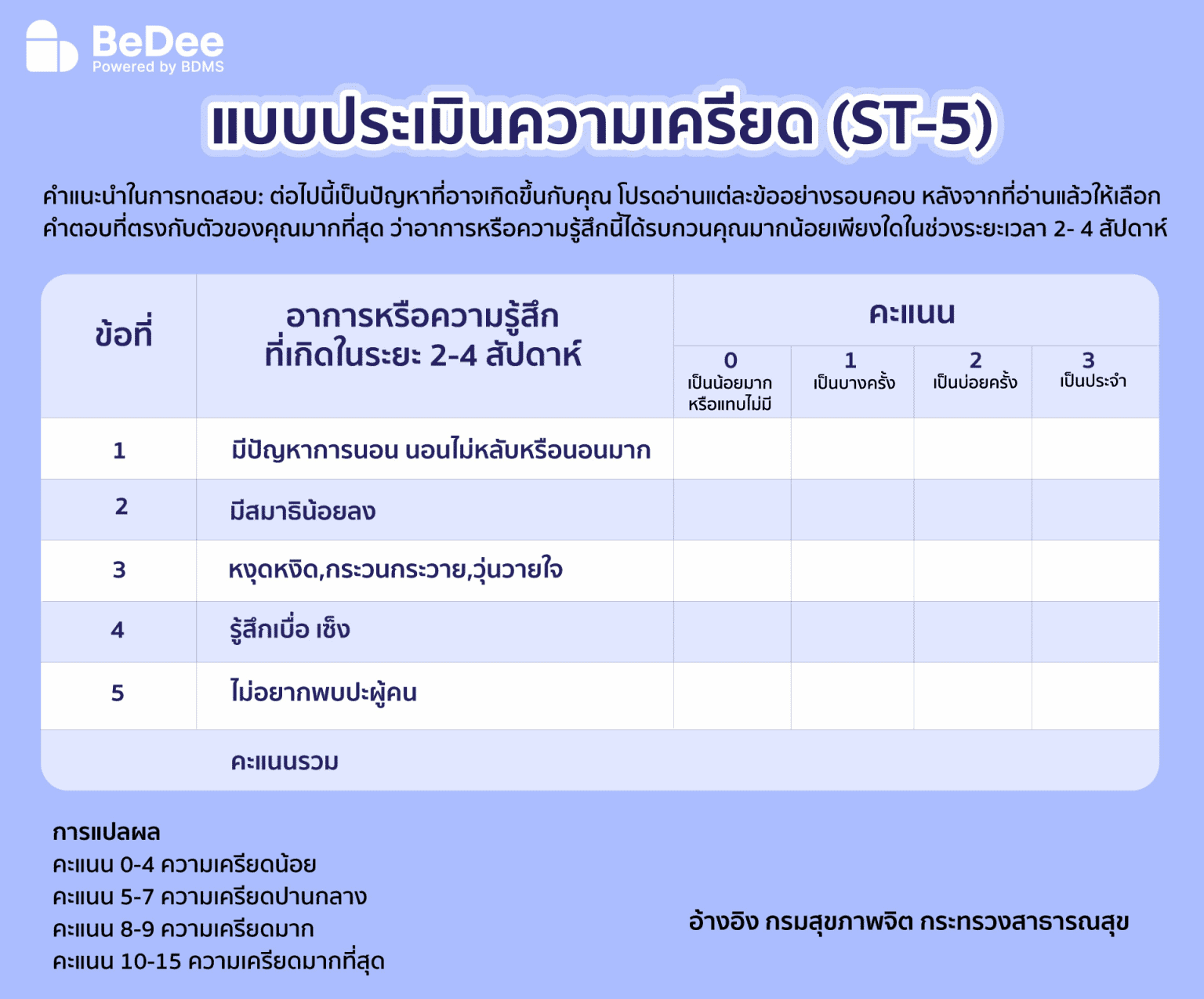 แบบประเมินความเครียด ST-5 ทำได้ด้วยตนเอง - BeDee
