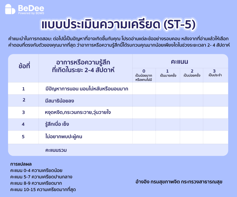แบบประเมินความเครียด ST-5 ทำได้ด้วยตนเอง - BeDee