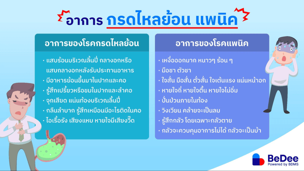 กรดไหลย้อน แพนิค สัมพันธ์กันอย่างไร รักษาหายขาดได้ทั้งคู่ - BeDee