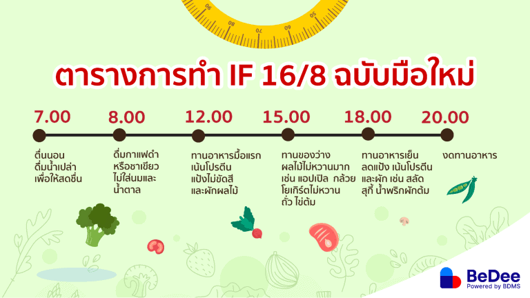 IF 16/8 คืออะไร ทานอย่างไรใน 1 วัน ลดน้ำหนักแบบไหนให้ได้ผล - BeDee