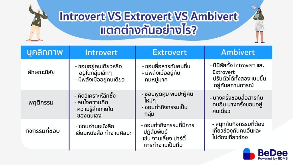 Introvert คืออะไร เป็นคนแบบไหน ต่างกับ Extrovert, Ambivert ยังไง? - BeDee