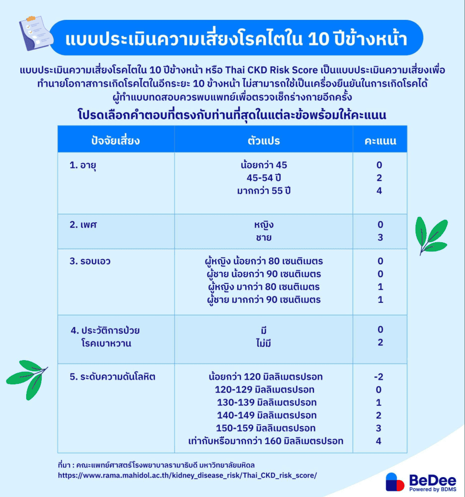 แบบประเมินความเสี่ยงโรคไตออนไลน์ ตรวจคัดกรองเบื้องต้นด้วยตัวเอง - BeDee