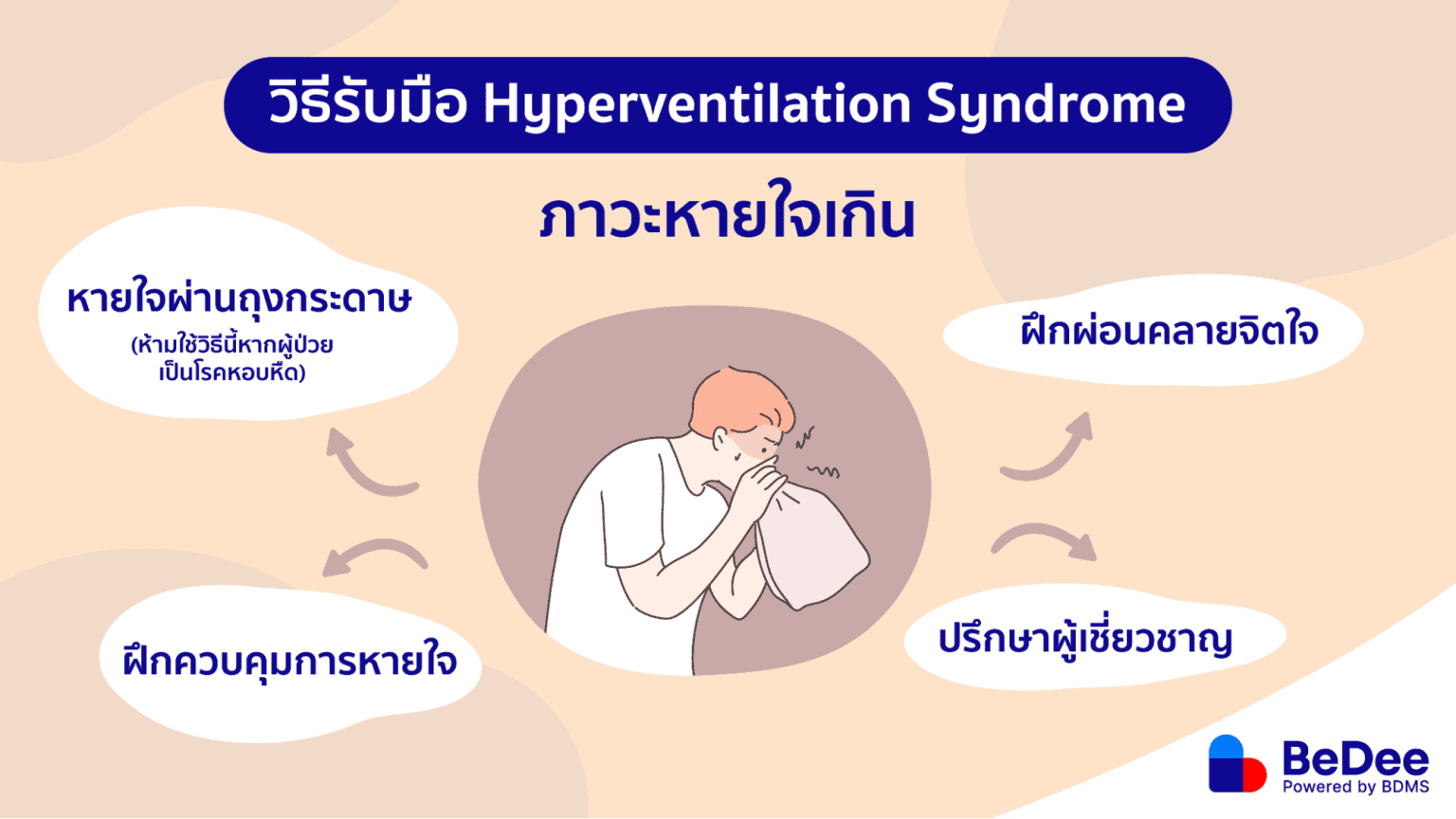 Hyperventilation Syndrome อาการหายใจเร็วเกิดจากอะไร? - BeDee